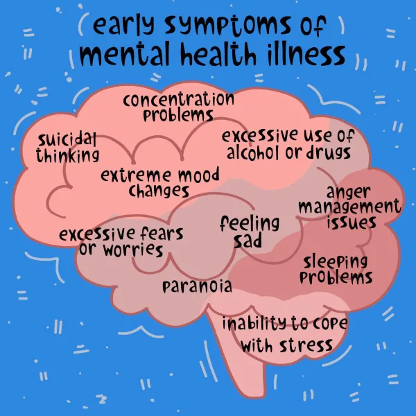 Early Symptoms of Mental Health Illness | Horizon AFA